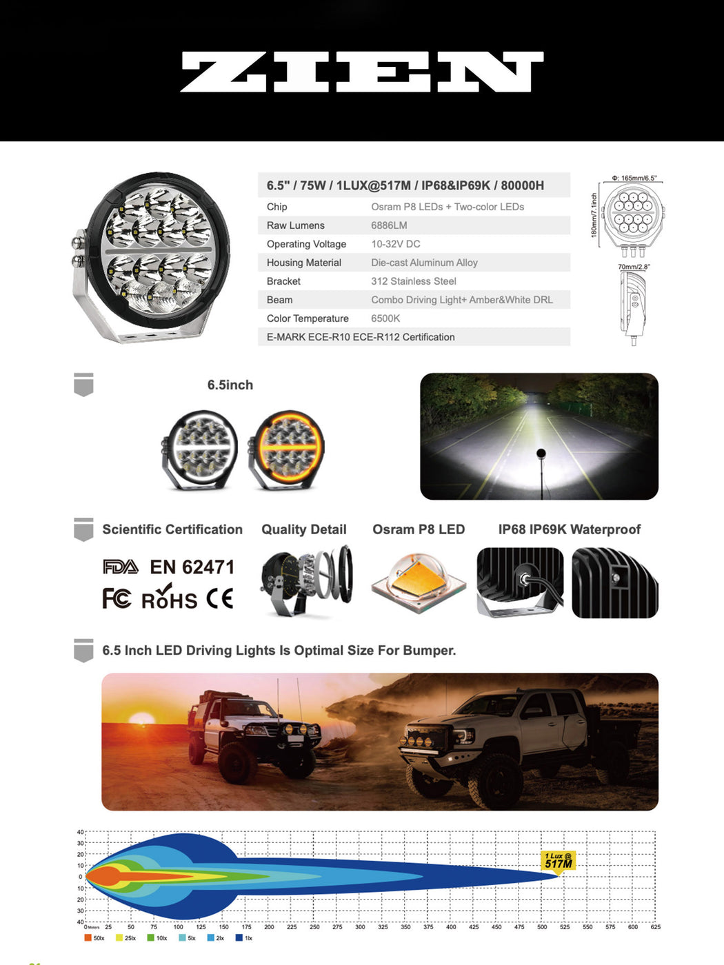 Zien Spot Lights 6.5" With Wiring Harness — Evorevo4x4